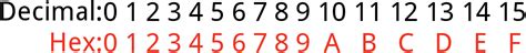 hexadecimal sparkfun learn