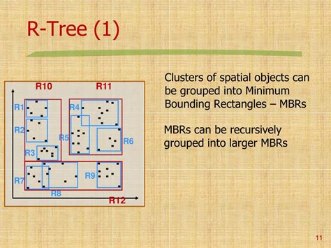 Ppt Join Queries Between Two Spatial Datasets Indexed By A Single R