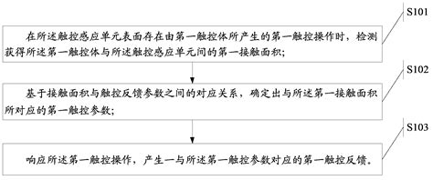Information Processing Method And Electronic Equipment Eureka Patsnap