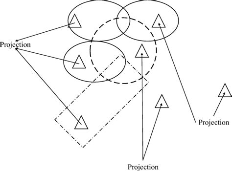 Arbitrary High Dimensional Imaging Download Scientific Diagram
