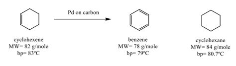 Solved Given Reaction: Pd on carbon is a catalyst for the | Chegg.com