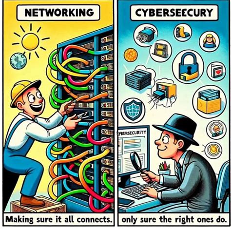 Mohamed Aslam On Linkedin Ccna Ccnatraining Ccnaroutingandswitch