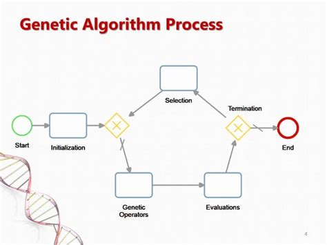 A Modular Genetic Algorithm Specialized For Linear Constraints Ppt