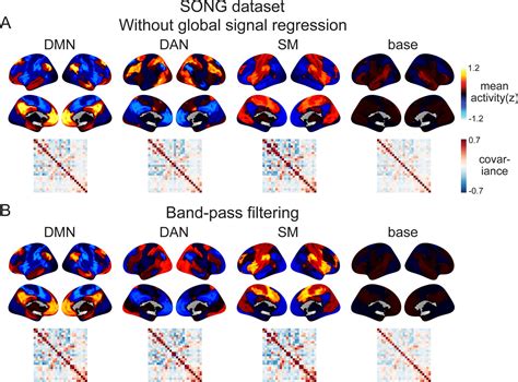 figures and data in large scale neural dynamics in a shared low dimensional state space reflect