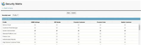 Promote Sales Order From Salesforce To Sage 100 Erp
