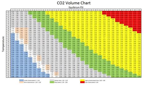 Co2 Volume Chart Sarfraz Ahmad