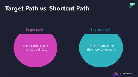 Lock Up Understanding Data Access Options In Microsoft Fabric Data Mozart