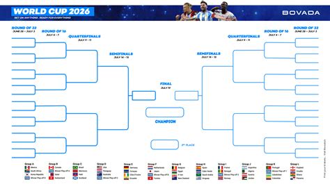 2026 World Cup Bracket Free Downloadable Pdf