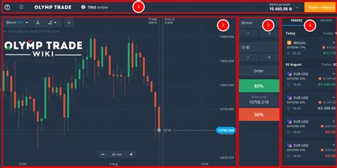 Step By Step Guide To Master Olymp Trade Interface Olymp Trade Wiki