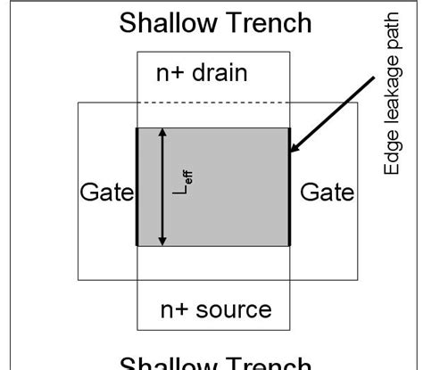 Substrate Current For Both Irradiation Substrate Biases As A Function Download Scientific