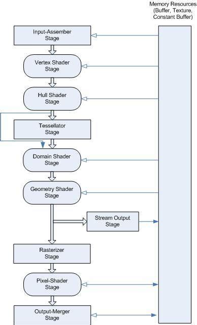 Directx Tutorial Part I Drawing The First Triangle Mql5 Articles