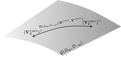 Figure 3 From Leveraging Tensor Kernels To Reduce Objective Function