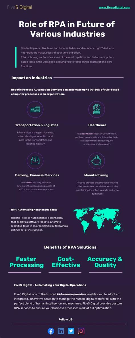 PPT Role Of RPA In Future Of Various Industries PowerPoint Presentation ID