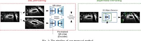Figure 1 From Point Contrastive Learning For Lidar Based 3d Object Detection In Autonomous