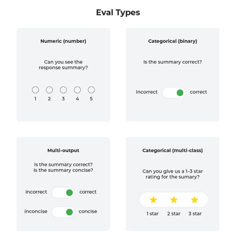 Why You Should Not Use Numeric Evals For LLM As A Judge Arize AI