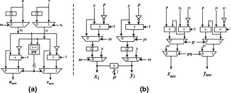 data path architecture for modular inversion a computation of