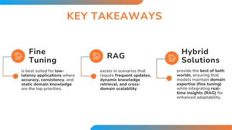 RAG Vs Fine Tuning B EYE