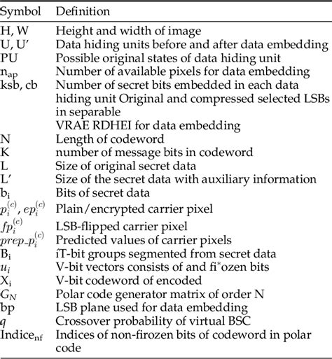 table 1 from reversible data hiding in encrypted images based on binary