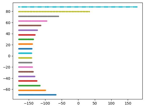 Curvilinear Grids — Parcels V2 3 0 746 G21410dc Documentation
