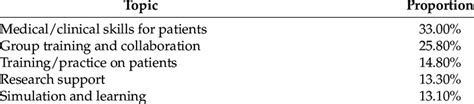 Latent Dirichlet Allocation Lda Supplementary Analysis Output
