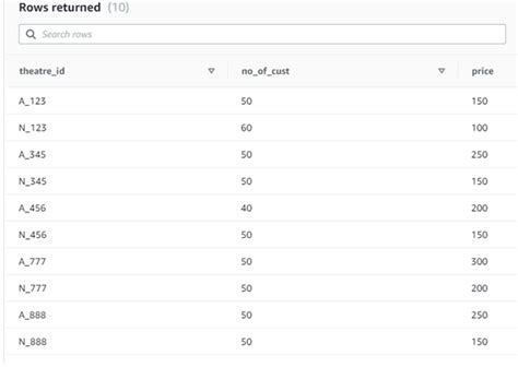 Redshift Materialized Views Learn How Materialized View Works