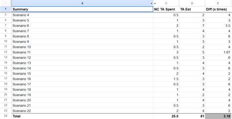 Codeless Test Automation Assessing The Roi