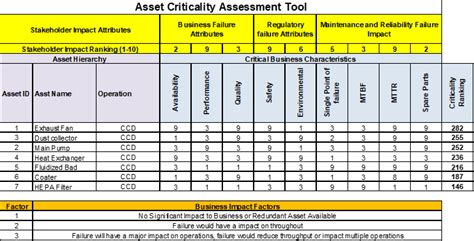 Criticality Assessment Process Reliability Connect®