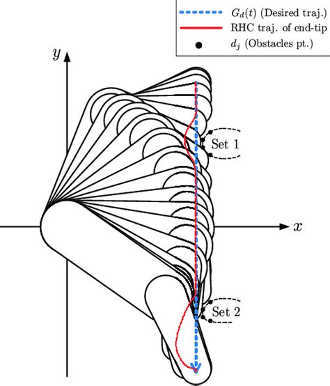 Simulation Scenario With The Fixed Obstacle Points Set 1 And The Download Scientific Diagram