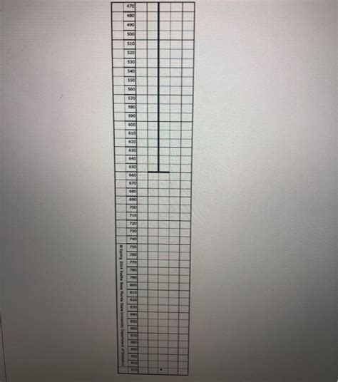 Solved A Boxplot Is Given Below It S In Two Parts It Chegg