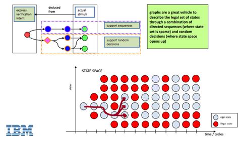 It S Time For An Embedded Systems Design Verification Revolution Embedded Computing Design