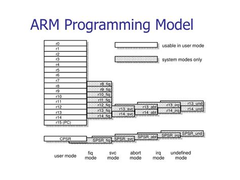 PPT INTRODUCTION PowerPoint Presentation Free Download ID 2947121