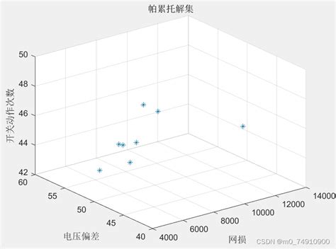 配电网动态多目标重构 采用改进粒子群算法，通过matlab编程，以ieee33节点网络为例，设置孤岛和环网约束 ieee33环网 csdn博客