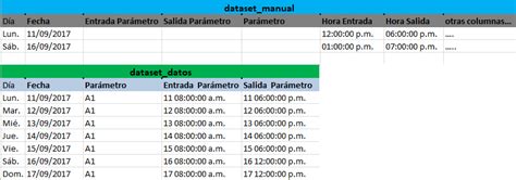 Windows Forms Problema Construyendo Datos De Un Dataset Manualmente