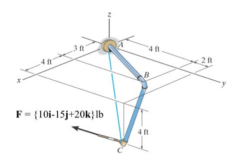 Solved Determine The Magnitude Of The Projected Component Of