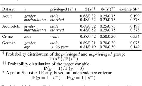 Table 2 From Counterfactual Reasoning For Bias Evaluation And Detection In A Fairness Under