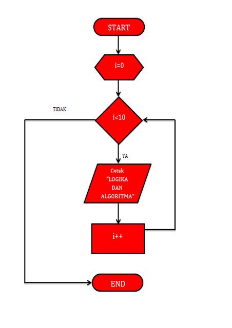 Tugas Menggunakan While SobatCoding