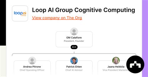 Loop Ai Group Cognitive Computing The Org
