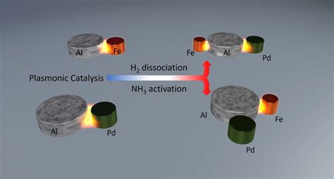 Plasmonic Photocatalysis With Chemically And Spatially Specific Antenna