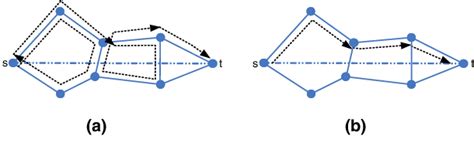 Triangular Routing Semantic Scholar Triangular Routing Semantic Scholar