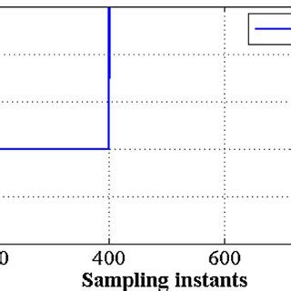 Variation In Coolant Flow Rate Download Scientific Diagram