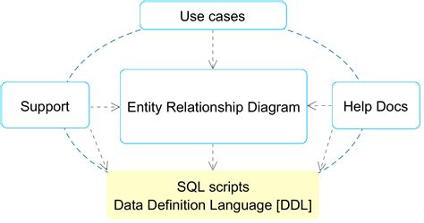 Online Food Ordering Data Model
