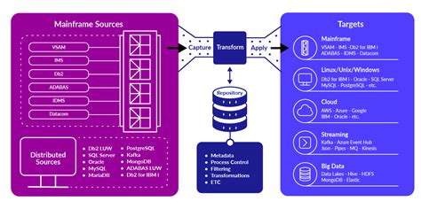Rocket® Data Replicate And Sync Data Replication Software Rocket