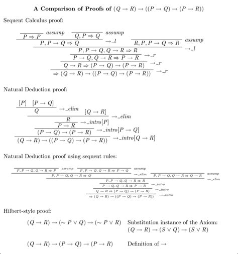 A Comparison Of Different Proof Calculi Proofs Download Scientific Diagram