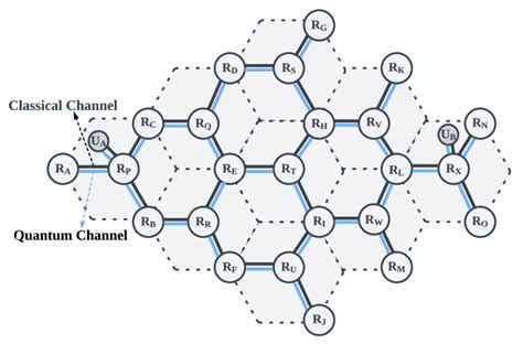 An Implementation And Analysis Of A Practical Quantum Link Architecture Utilizing Entangled