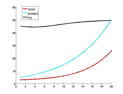 5 Left Linear Interpolation Between 2d Tensors Of Eigenvalues 51