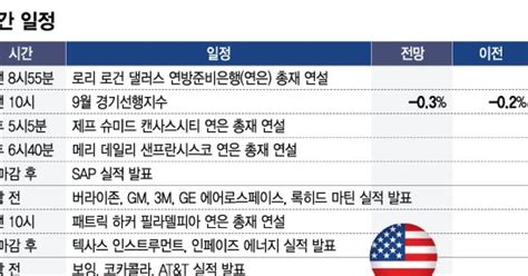 테슬라 실적 발표2주 앞으로 다가온 대선 영향 주목 이번주 美 증시는