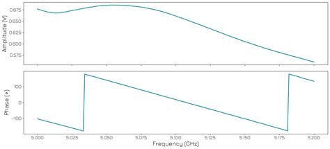 Tutorials — Qblox Instruments 0 15 0 Documentation