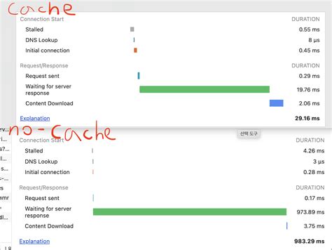 Nextjs Caching