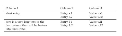 Longtable Table Row Placement In Case Of Linebreaks Tex Latex