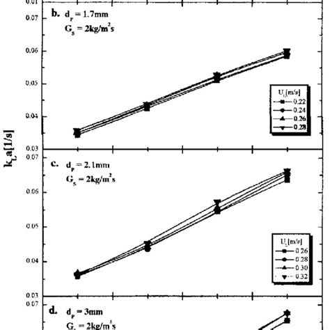 Schematic Diagram Of A Three Phase Circulating Fluidized Bed 1 Riser